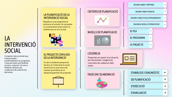 MAPA CONCEPTUAL INTERV SOCI LAIA QUERAL