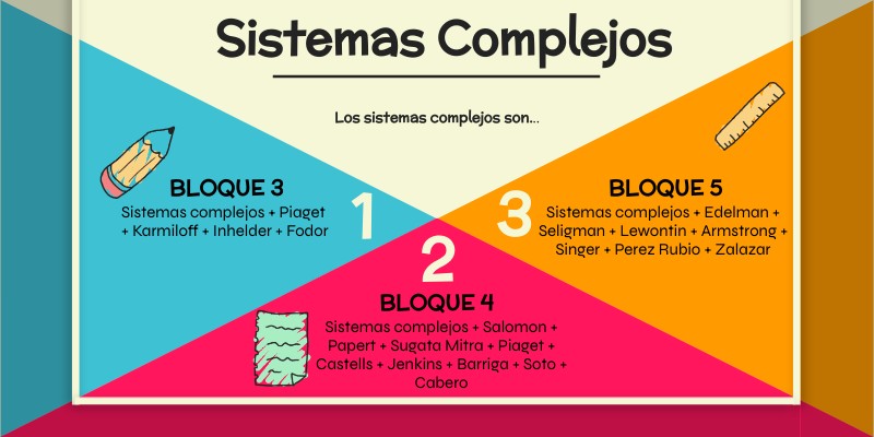 Sistemas Complejos - Grupo 6 - Comisión 4