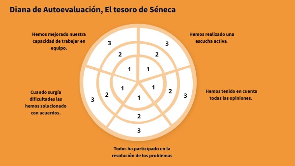 DIANA AUTOEVALUACIÓN | Genially