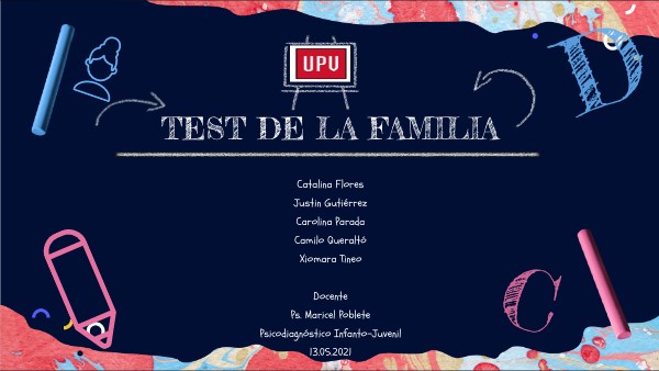 Test de la familia | Genially