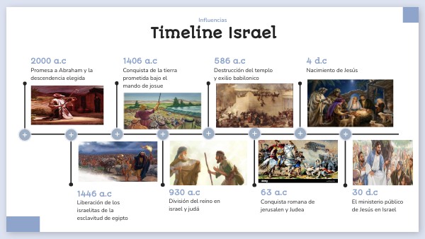 TIMELINE Israel | Genially