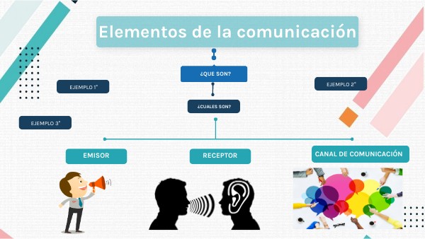 Elementos de la Comunicación | Genially