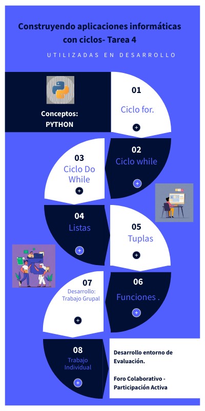 FUNCIONES_PYTHON | Genially