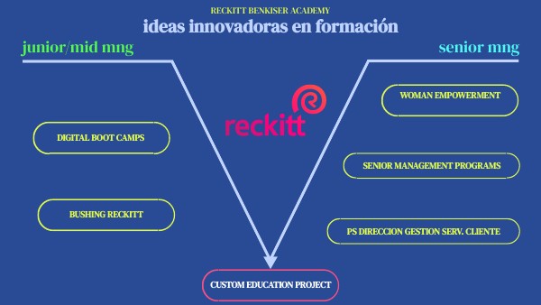 Reckitt -1