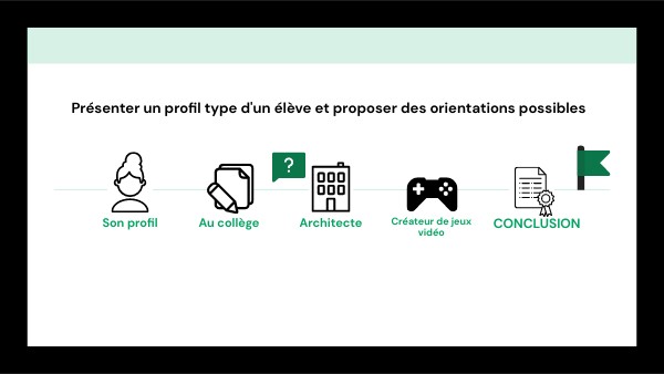 Créer un projet d'orientation | Genially