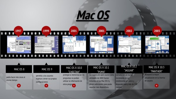 Mac OS | Genially