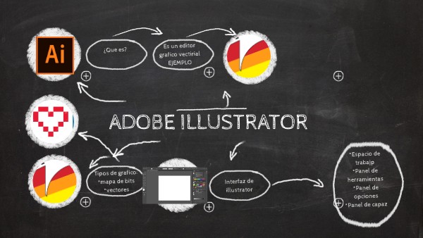 Infografía Adobe Illustrator | Genially
