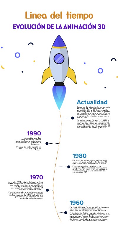Linea del tiempo Sofía Yexalén Osorio Aguilar | Genially