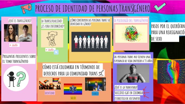 PROCESO DE IDENTIDAD DE PERSONAS TRANSGENERO | Genially