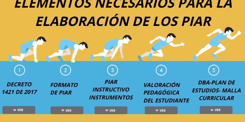 elementos necesarios para la elaboración del PIAR | Genially