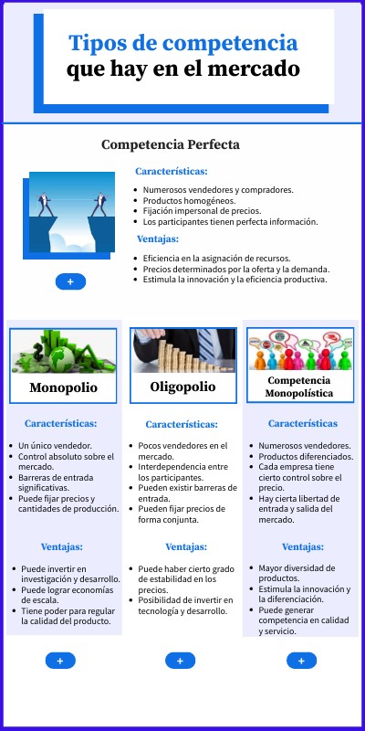 Infografía Tipos de Competencia | Genially