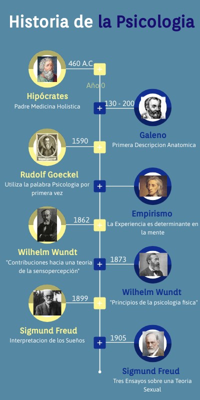 LÍNEA TEMPORAL ANIMADA