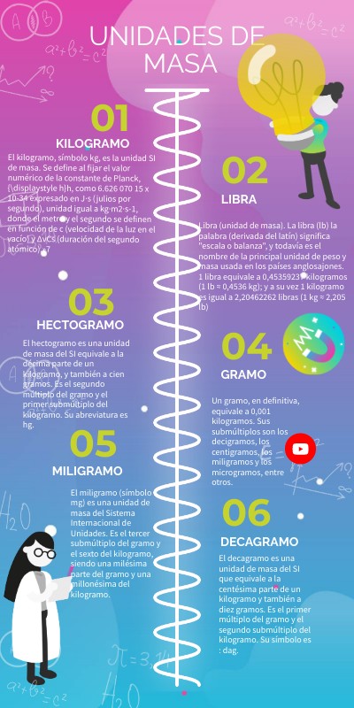 Unidades de masa_fer | Genially