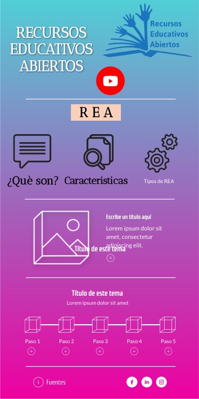Infografía REA | Genially