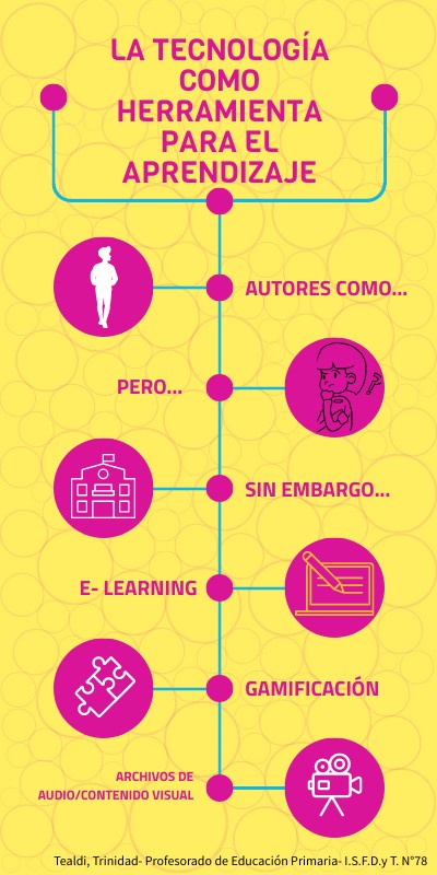 Tealdi, Trinidad- TDI- TP final | Genially