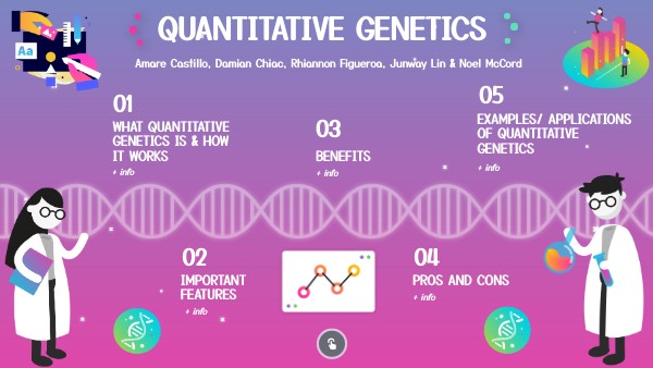 Quantitative Genetics Poster | Genially