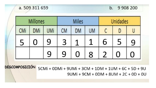 AC. VALOR POSICIONAL