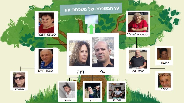 FAMILY TREE | Genially