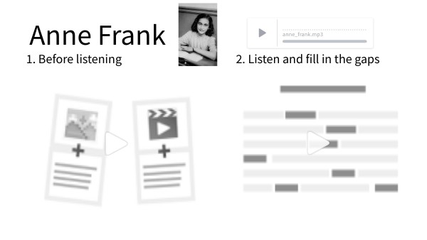 Anne Frank listening comprehension | Genially