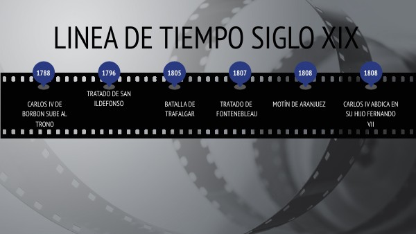 linea de tiempo siglo XIX | Genially