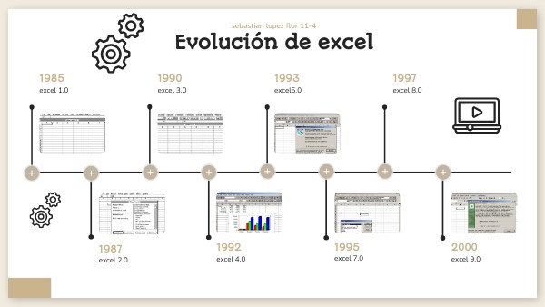 EVOLUCIÓN DE EXCEL-LOPEZ FLOR 11-4 | Genially