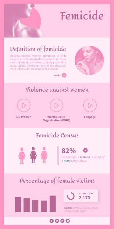 FEMICIDE