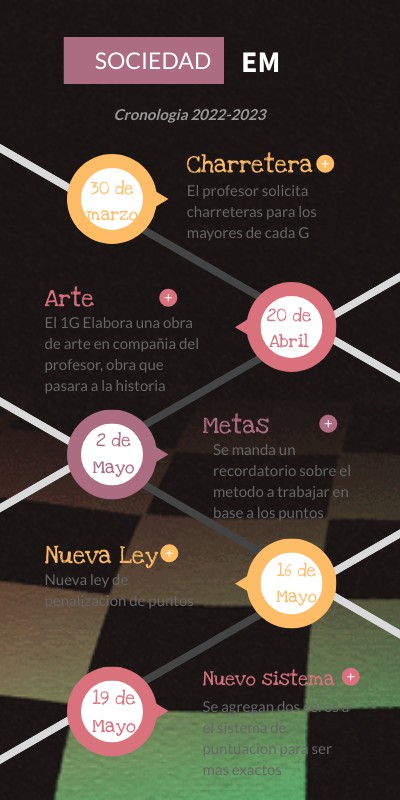 LINEA DEL TIEMPO EM | Genially