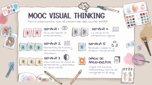 MOOC VISUAL THINKING INTEF Recorrido | Genially