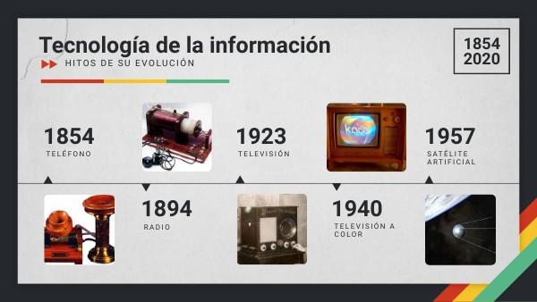 evolución de la informática
