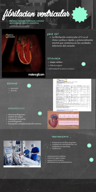 FIBRILACION VENTRICULAR y ASISTOLIA | Genially