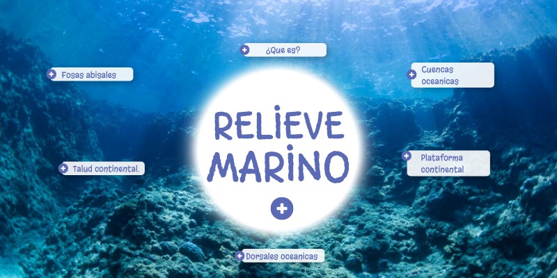 RELIEVE MARINO. | Genially