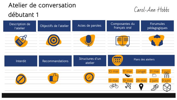 Conversation débutant 1 | Genially
