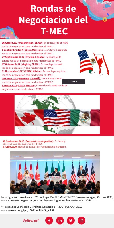 Negociaciones del T-MEC | Genially