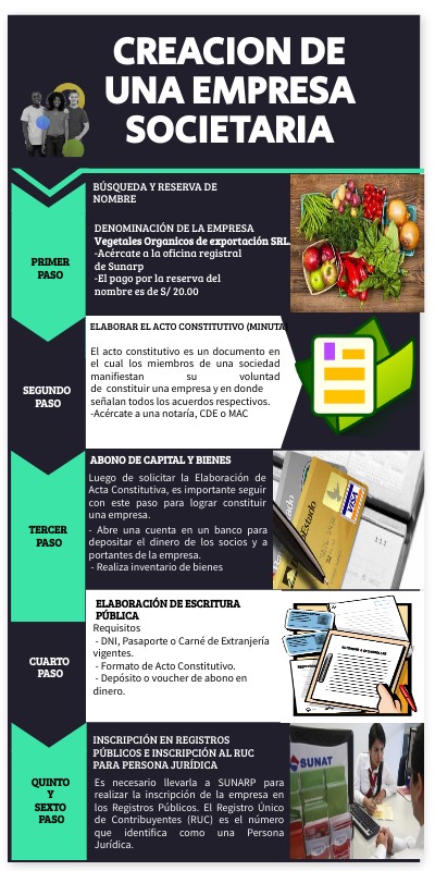 CREACION DE UNA EMRESA SOCIETARIA