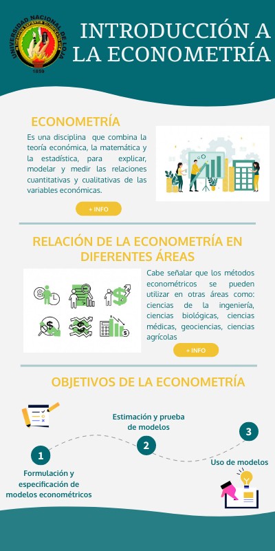 INTRODUCCIÓN A LA ECONOMETRÍA | Genially