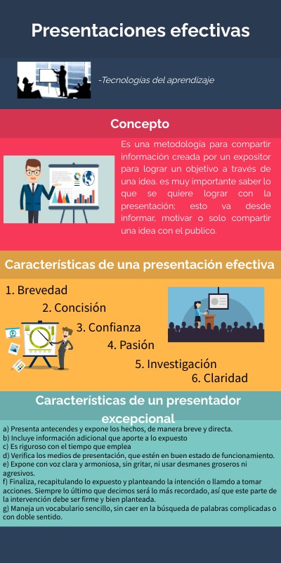 PRESENTACIONES EFECTIVAS | Genially