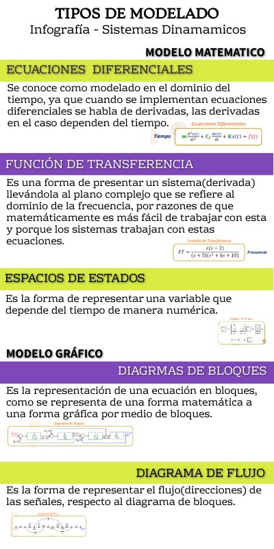 INFOGRAFÍA TIPOS DE MODELADO | Genially