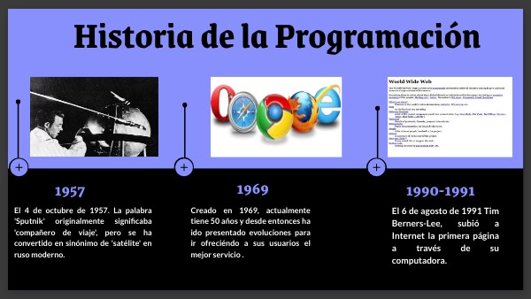 Historia de la Programación | Genially