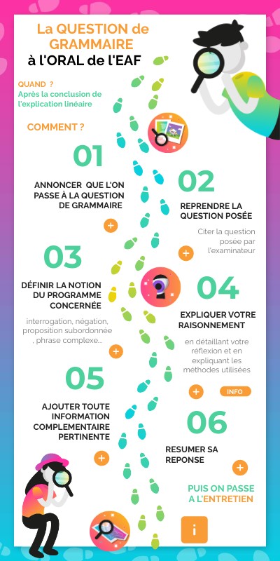 Répondre à la question de grammaire | Genially
