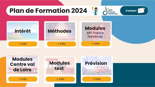 Plan formation 2024 | Genially