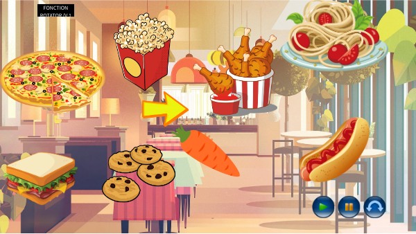 food rotator | Genially