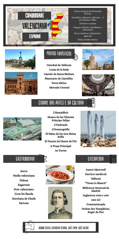 Comunidade Valenciana | Genially