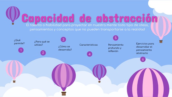 Capacidad de Abstracción | Genially