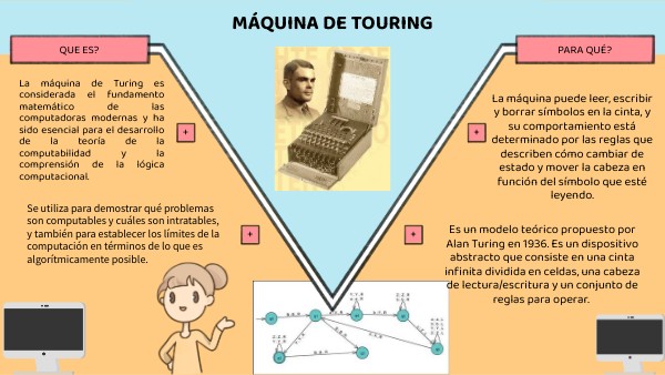 Turing máquina | Genially
