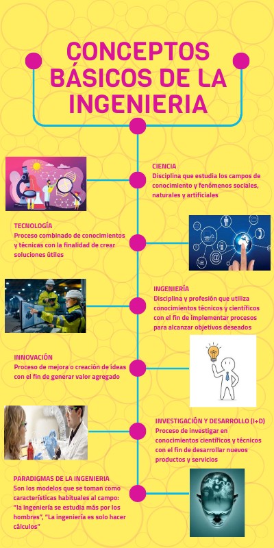 Conceptos básicos ingenieria | Genially