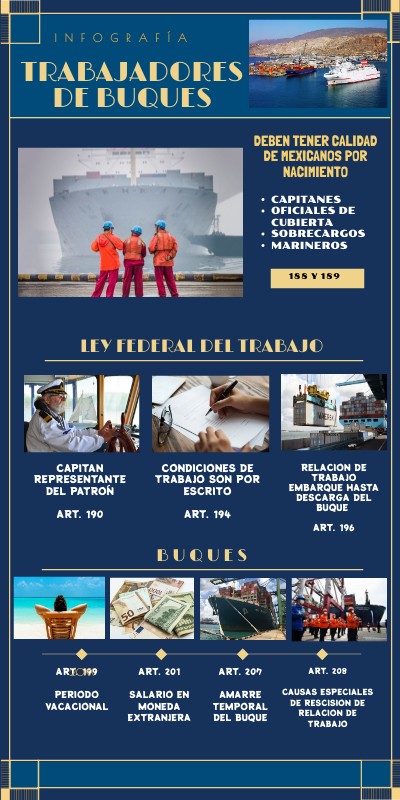 INFOGRAFÍA BUQUES
