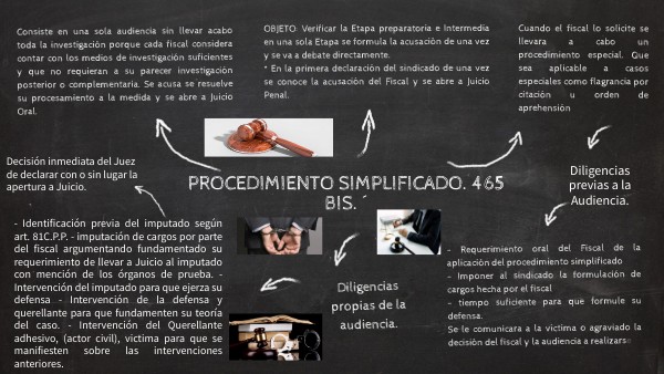 MAPA MENTAL, PROCEDIMIENTOS. | Genially