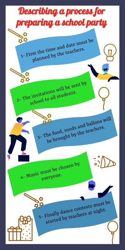 Describing a process | Genially