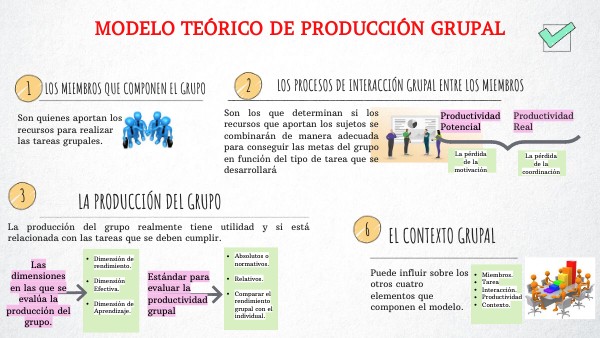 modelo teórico de producción grupal | Genially