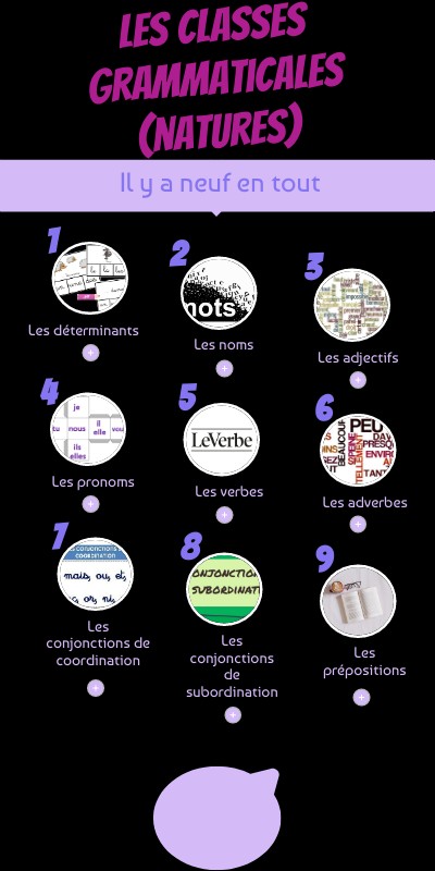 CLASSES GRAMMATICALES | Genially